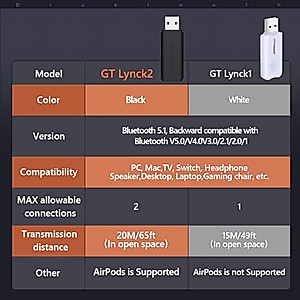 GTRACING Bluetooth USB Adapter Transmitter V5.1 Wireless Dongle for PC, Laptop, PS4, PS5, Switch Connects Bluetooth Speakers, Bluetooth Gaming Chair, GT Lynck1