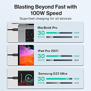 iVANKY Thunderbolt 3 Cable 2.3ft USB C Data Transfer Cable 40Gbps, 100W PD Charging，8K@30Hz Thunderbolt Cable for iPhone 16/16 Pro/16 Plus/16 ProMax, iPhone15, Type-C MacBooks, Dell, iPad Pro, Docking