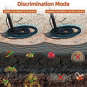 Rumia Professional Metal Detector for Adults & Kids, High Accuracy Adjustable Waterproof Gold Detector with Disc & Pinpoint & All Metal Mode, for Detecting Gold, Coin, Treasure Hunting