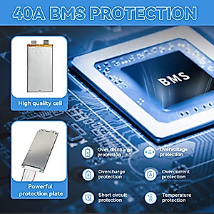 HAYAEnergy 48V 20Ah Ebike Battery LiFePo4 Battery Electric Scooter Battery with Fast Charger and 40A BMS for 250-2000W Motor on Ebike, Motorcycle and Electric Dirt Bikes