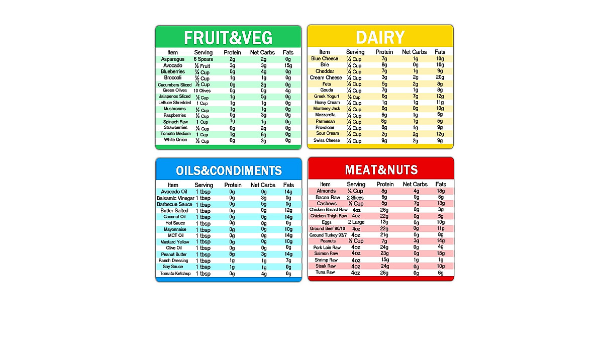 Diet Cheat Sheet Fridge Magnet - Quick Reference Guide
