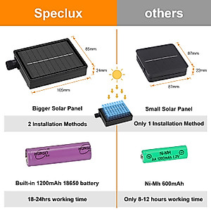 Speclux Solar Rope String Lights, 33ft 200LED Solid Tube Fairy String Lights, Waterproof Outdoor Starry Lights with 8 Lighting Modes for Patio, Garden, Gate, Yard, Party, Home Decoration(Cool White)