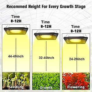 Relassy 150W Waterproof Plant Light, Outdoor Grow Light,Sunlike Led Grow Light,Full Spectrum LED Grow Lamp,Without Noise,Ultra Thin,Heat Dissipation,for Seedling Growing Blooming Fruiting