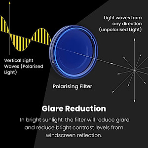 Nextbase Dash Cam Polarizing Filter DVRS2PF Circular Polarizing Lens CPL for Dash Cam 122 222 322GW and 422GW