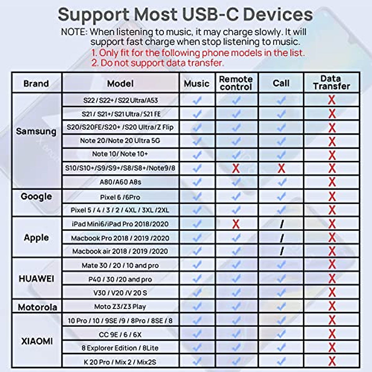 USB Type C to 3.5mm Headphone Jack Audio Adapter and Charger,2 in 1 USB C to Aux Audio Adapter with 60w PD3.0 Fast Charger,Compatible with Samsung Galaxy A53 A33 S23 S22 S21,Google Pixel 7