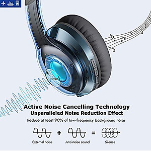 bopmen S40 ANC Bluetooth Headphones - Wireless ANC Over Ear Headphones, Stereo Sound Headphones with Earpads, Mic for Airplane/Travel/Work