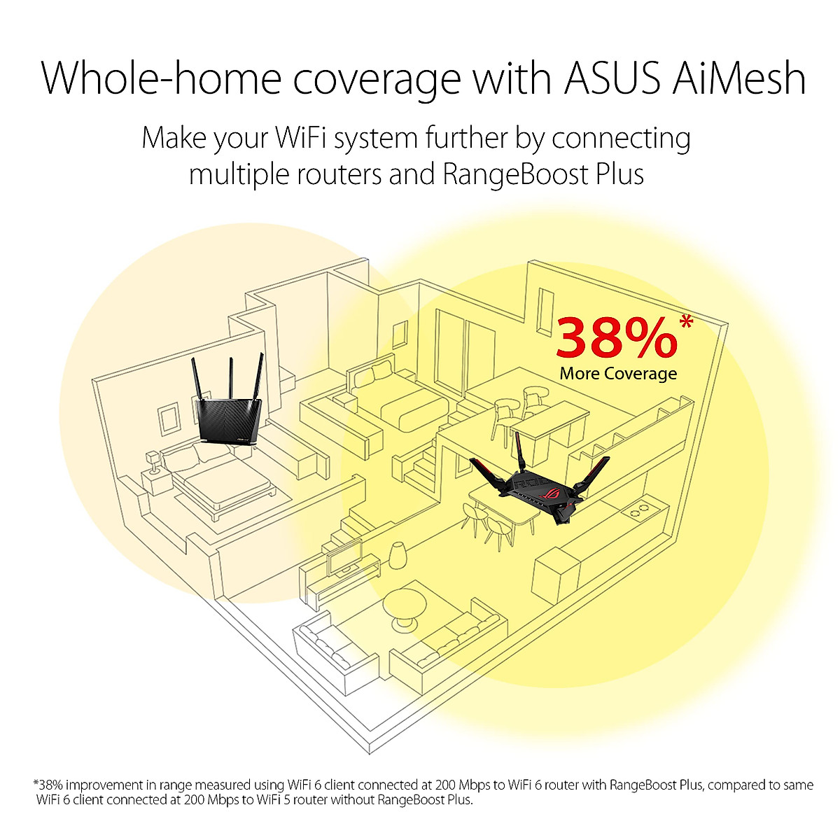 ASUS ROG Rapture WiFi 6 AX Gaming Router (GT-AX6000) - Dual Band 2.5G WAN/LAN Ports(Renewed)