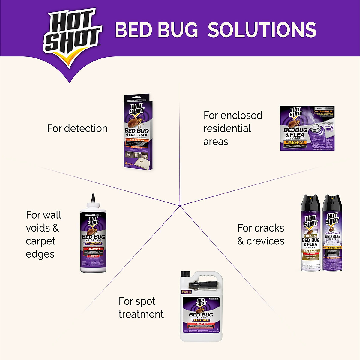 Hot Shot Bed Bug & Flea Fogger Pack 3-Pack, Kills Bed Bugs and Fleas Indoors, Get Rid of Fleas In House, Inhibits Reinfestation Up to 7 Months