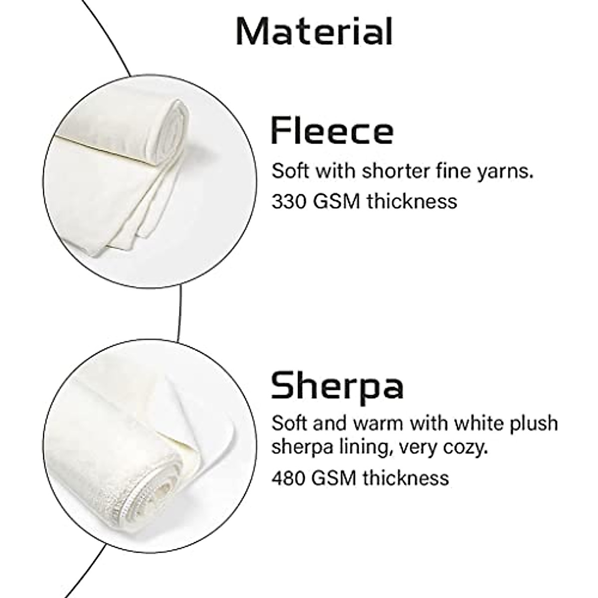 Personalized Memorial Throw Blanket with Pictures Change, Mom Loss Gift, Custom Memorial Blanket, Gift of Sympathy, Bereavement Gift, Mom Memorial Gift, Fleece Sherpa (30x40, 50x60, 60x80 inches)