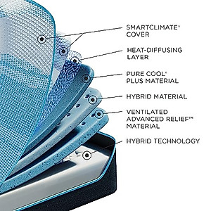 Tempur-Pedic LuxBreeze 2.0 Medium Hybrid, Queen