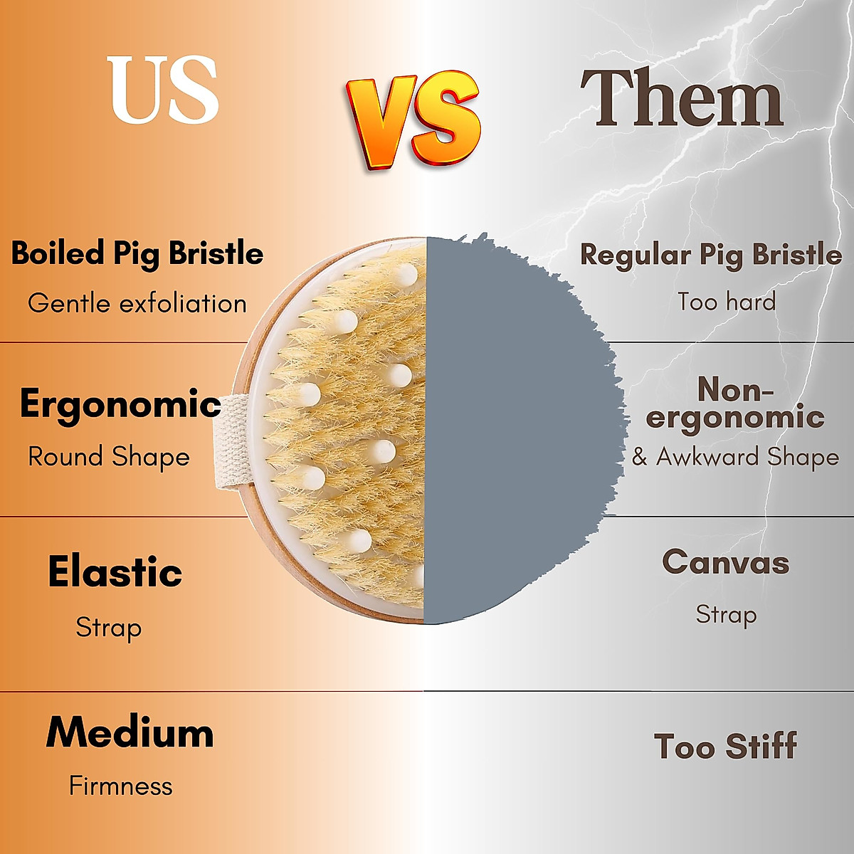 Premium Dry Brushing Body Brush, Best for Exfoliating Dry Skin, Lymphatic Drainage and Cellulite Treatment, Organic Spa Massage Scrub Brush with Soft Boar Bristles, Great Gift for A Glowing Skin