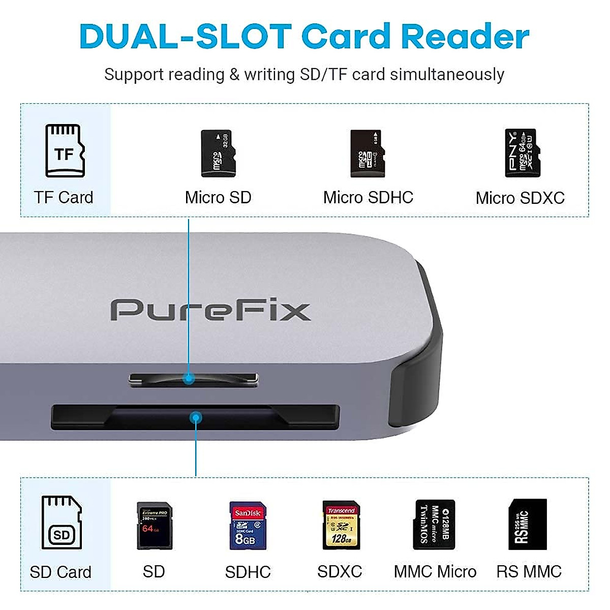 PureFix Mac USB C Hub, Thunderbolt 3 to USB C Multiport Adapter for MacBook Pro 16 15 13 inch & MacBook Air, 7-in-2 Dongle with 4K HDMI, 100W PD, 3 USB 3.0 Data Ports, SD & MicroSD Card Reader