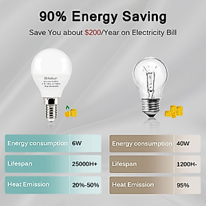 Brtstiun Globe Light Bulbs for Ceiling Fan E12 Round Light Bulb 5000K Daylight White G45 LED Light Bulbs, 40W Equivalent Vanity Light Bulbs for Bathroom 600LM, Non-Dimmable, 4-Pack