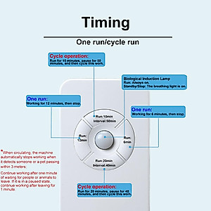 Cat Litter Deodorizer Plug In Air Fresheners For Home - Air Purifier For Pets Timed - Ozone Deep Cleaning To Reduce Allergens Odors For Bed Refrigerator Bathroom &Small Spaces