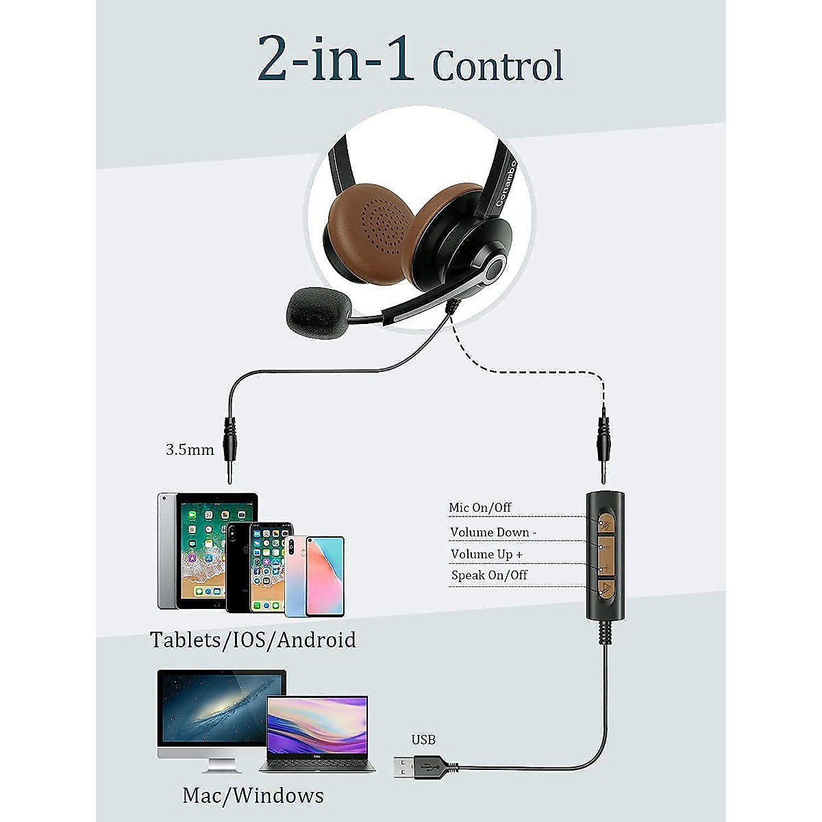 USB Headset with Microphone, Ultra Comfort Over-Ear Wired Headphones with Noise Cancelling Mic, Computer Headset with in-line Control for PC Laptop Home Office Online Class Skype Zoom
