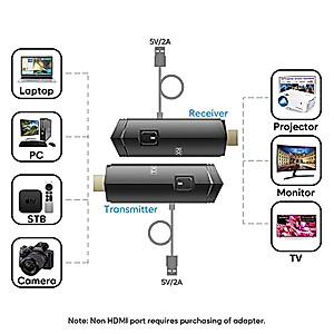 ANYGET Wireless HDMI Transmitter and Receiver, Wireless HDMI Extender Kit,Designed for Laptops,PC,HDMI Dongle Adapter,Support 2.4/5GHz for Streaming Video/Audio from Laptop, PC to HDTV/Projector