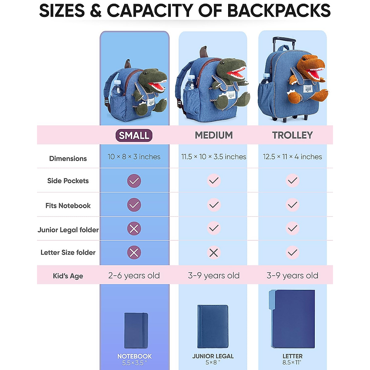 Naturally KIDS Dinosaur Backpack, Dinosaur Toys for Kids 3-5, 2 Year Old Boy Birthday Gift, Toddler Backpack Boys Girls