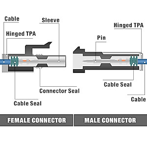 iCrimp Delphi Weather Pack Crimper, Metri Pack Crimping Tool, Wire Crimper for Sealed Weatherproof Automotive Electrical Connectors AWG14 to AWG24