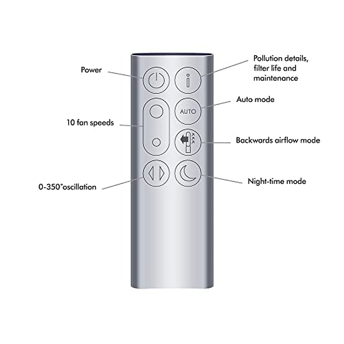 Dyson Purifer Cool Autoreact