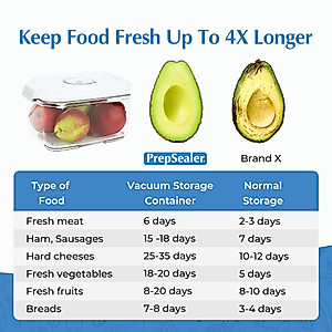 PrepSealer Food Saving Airtight BPA-free Tritan Vacuum Container (2L Rectangle + Pump + Tray) - Marinating, Fruit Keeper