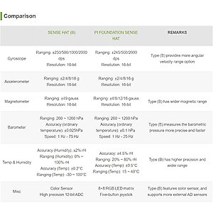 Waveshare Sense HAT (B) for Raspberry Pi Onboard Multi Powerful Sensors Supports External Sensors