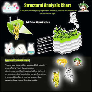 4 Pcs Reflective Bunny Car Scratch Stickers Window Clings Easter Car Decoration Stickers -Vesvory Cute Eggs Bunny Window Clings Refrigerator Stickers Easter Decoration Accessories