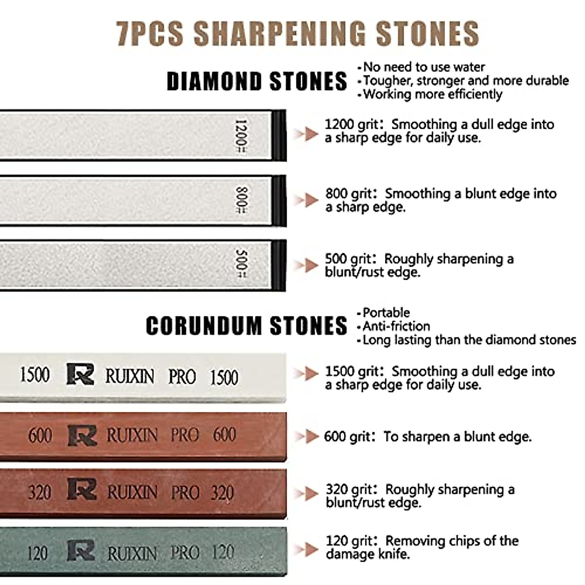 RUIXIN PRO RX-008 Professional Knife Sharpener with 7 Whetstones, 360° Rotation Flip Design Fixed-Angle Stainless Steel Kitchen Chef Knife Sharpening Kit Abrasive Holding System Tools