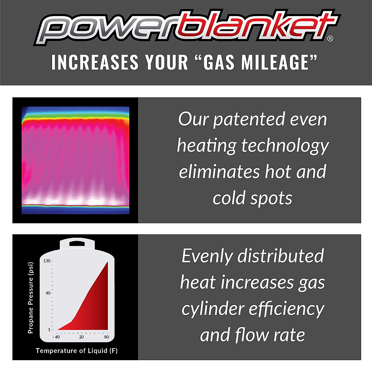 Powerblanket GCW420 Insulated Gas Cylinder Warmer Designed for 420 Pound Tank - Propane Tank Heater