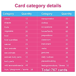 Richardy 45PCS/Set Daily Routines Kids Gifts English Flash Cards Pocket Card Educational Learning Toys for Children Pre-School Educational