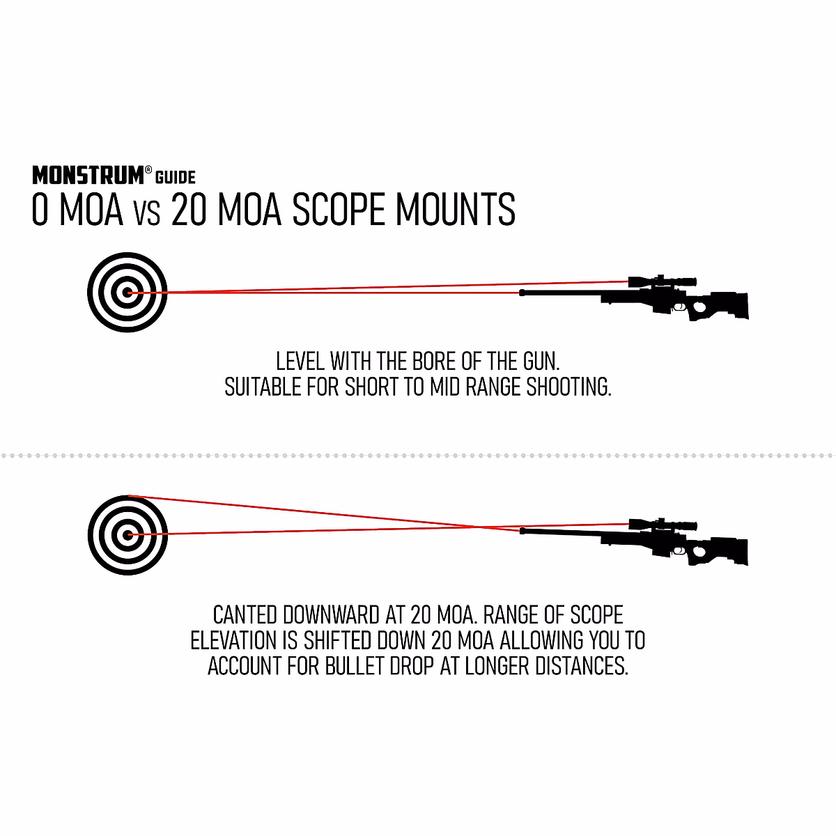 Monstrum G3 5-25x50 FFP Rifle Scope | Flat Dark Earth | Monstrum Extended Length Offset Scope Mount | 30 MOA | Bundle