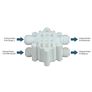 Auto Shut Off Valve / 4 Way Valve for Reverse Osmosis RO System-1/4 Inch Quick Connector-NSF Approved (RO5-ASV)