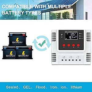 SOGTICPS 40A Solar Charge Controller 12V 24V 48V LCD Display Adjustable Charging and Discharging Parameters,WiFi Communication,for Lead Acid/Lithium Battery Charging