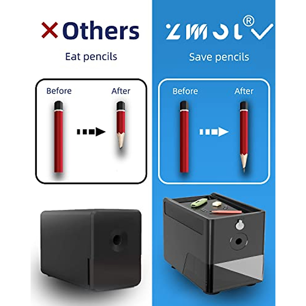 ZMOL Electric Pencil Sharpeners, Classroom Pencil Sharpener,Heavy Duty for 6-8mm Wooden/Colored Pencils,3 Sharpness Settings,Essential School Supply for Classroom Office Home