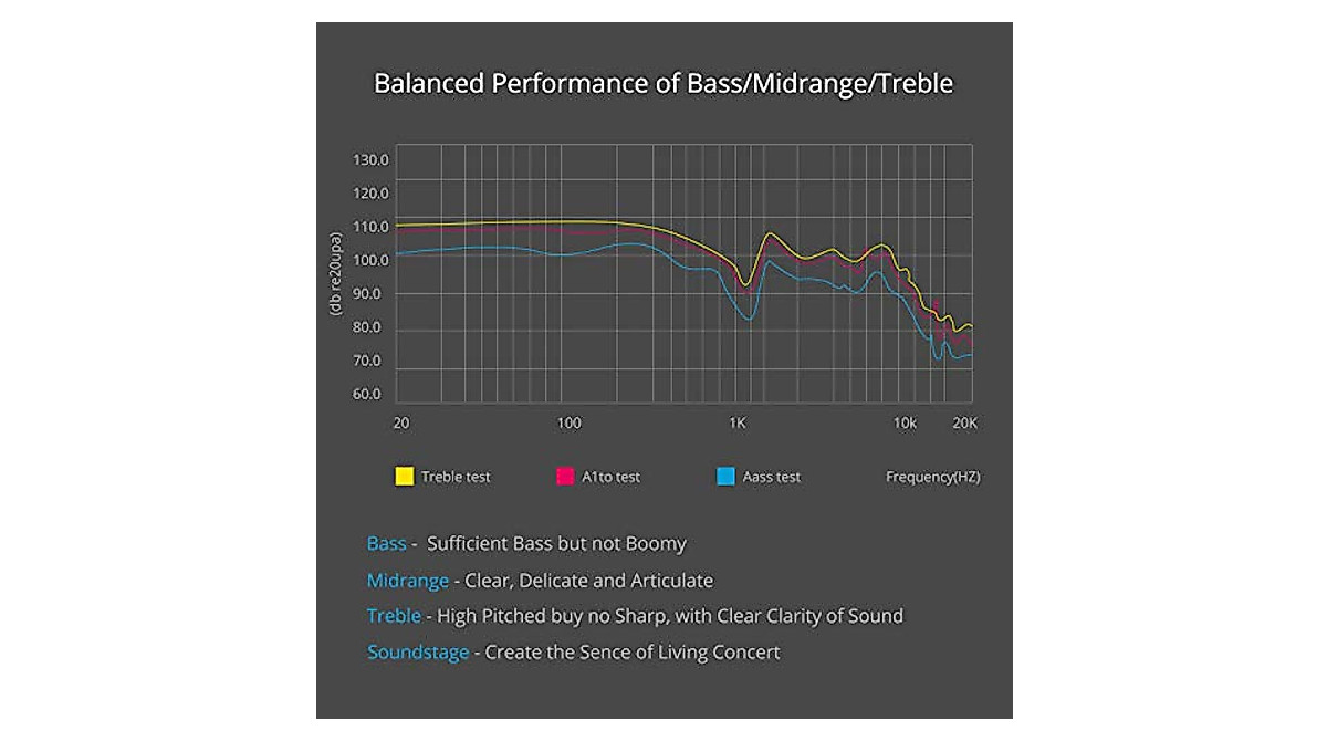 Surfans F20 HiFi MP3 Player - Lossless High-Res Audio & Bluetooth
