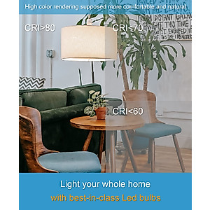 Youtime Soft White 3 Way led Light Bulbs 50 100 150 Watt Equivalent 3000k, Incandescent Replacement, A21 6/15/20w Energy Saving Safety Three Way Light Bulbs, 500 1600 2200 Lumens, E26 Base, 2Pack