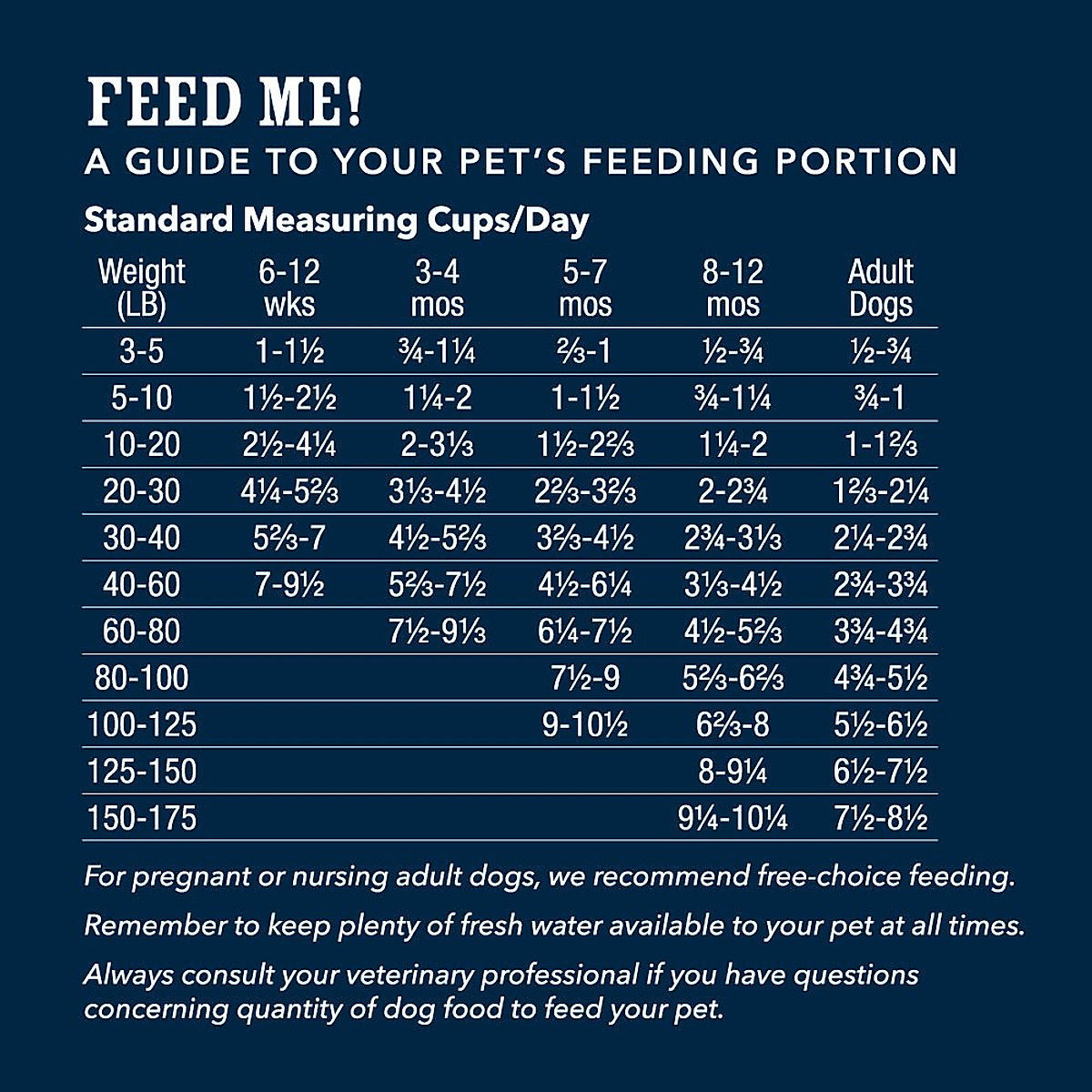 Amazon Brand - Wag Grain Free Dry Dog Food for Puppies, Chicken & Lentil Recipe (15 lb. Bag)