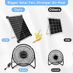 Fanspex 8" Solar Fan, 20W Solar Panel Powered Fan Kit for Outdoor Cooling 7/24 Use, High Velocity Portable Floor Fan for Outside Chicken Coop, Small Greenhouse, Dog House, 2-Speeds, 40dB Low Noise