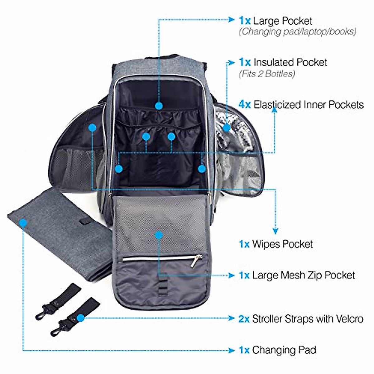 JOHAR Diaper Backpack, Travel Diaper Backpack with Changing Mat | Anti-Theft Travel Bag w/Insulated Bottle Pocket, Waterproof Pocket, Wipes Storage, Laptop Sleeve, Stroller Straps | Grey