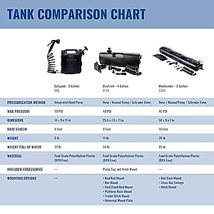 WaterPORT GoSpout 2 Gallon Portable Water Tank with Hose and Sprayer for Camping Showers, Rinsing Overlanding Gear, Vehicle Water Storage, Off Road Showers