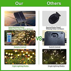 8 Pack Solar Garden Lights, Solar Firefly Lights Outdoor Waterproof 8 Modes Starburst Solar powered Swaying Lights Garden Decor for Party Patio Yard Pathway Landscape Outdoor Lights Decorative
