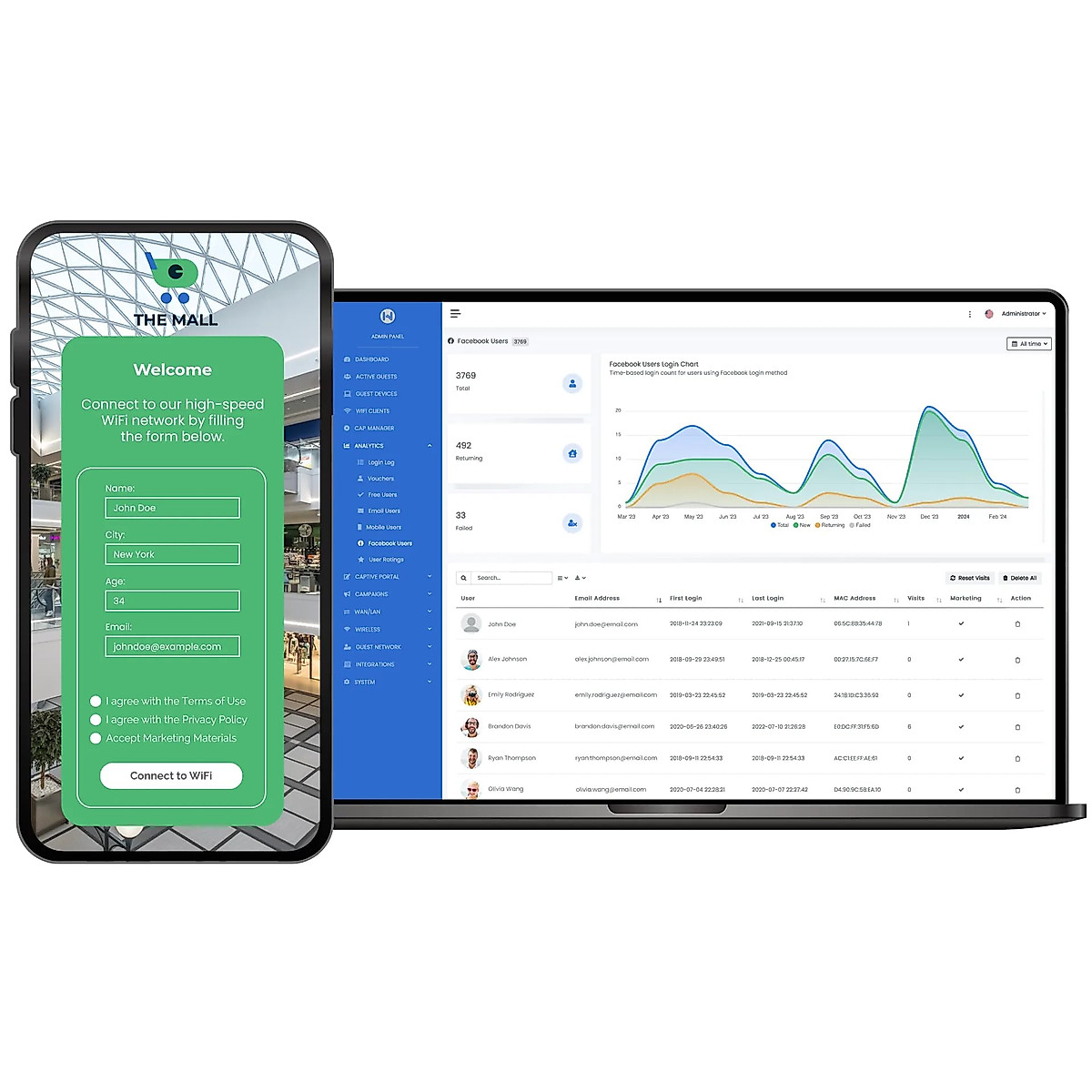 Waver SmartOne G-Series - WAC52G Captive Portal Router/Hotspot Gateway with Guest WiFi and WiFi Marketing Capabilities | 1Gbps, up to 200 Active Guests
