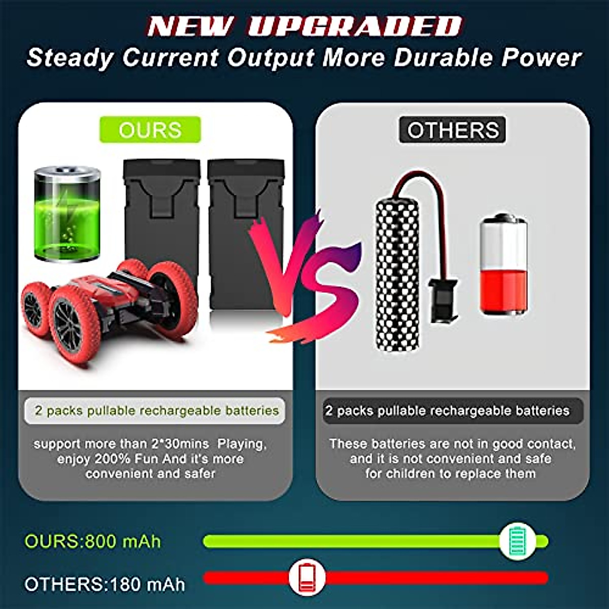 Wsiyen RC Cars Remote Control Car, Toys for 6 7 8 9-14 Year Old Boys Double Sided 360°Rotating Stunt Car, 4WD,All Terrain Tires, LEDs, Toy Cars with Rechargeable Battery,Birthday Gifts for Kids