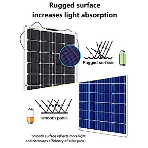 Flexible Solar Panel 100W 12V, Lightweight Bendable Mono Solar Panels Charger Off-Grid, Innovative New Strong Encapsulant for Hiking, Marine Yacht, RV, Boats, Cabin, Tent, Car, Trailer, Curve Surfaces