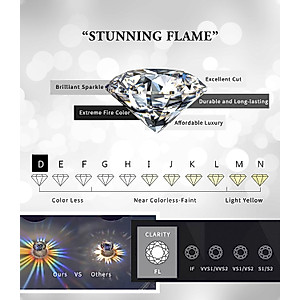 "STUNNING FLAME" 14K Gold Post & Sterling Silver Round Cut Cubic-Zirconia Stud Earrings | Hypoallergenic & Nickle Free Jewelry (white-gold-and-sterling-silver,1.5)