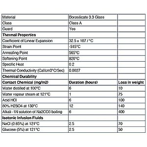 EISCO Premium Graduated Cylinder Set - 50mL, 100mL & 250mL - ASTM, Class A - Protective Collars, Hexagonal Base - Blue Graduations - Borosilicate 3.3 Glass