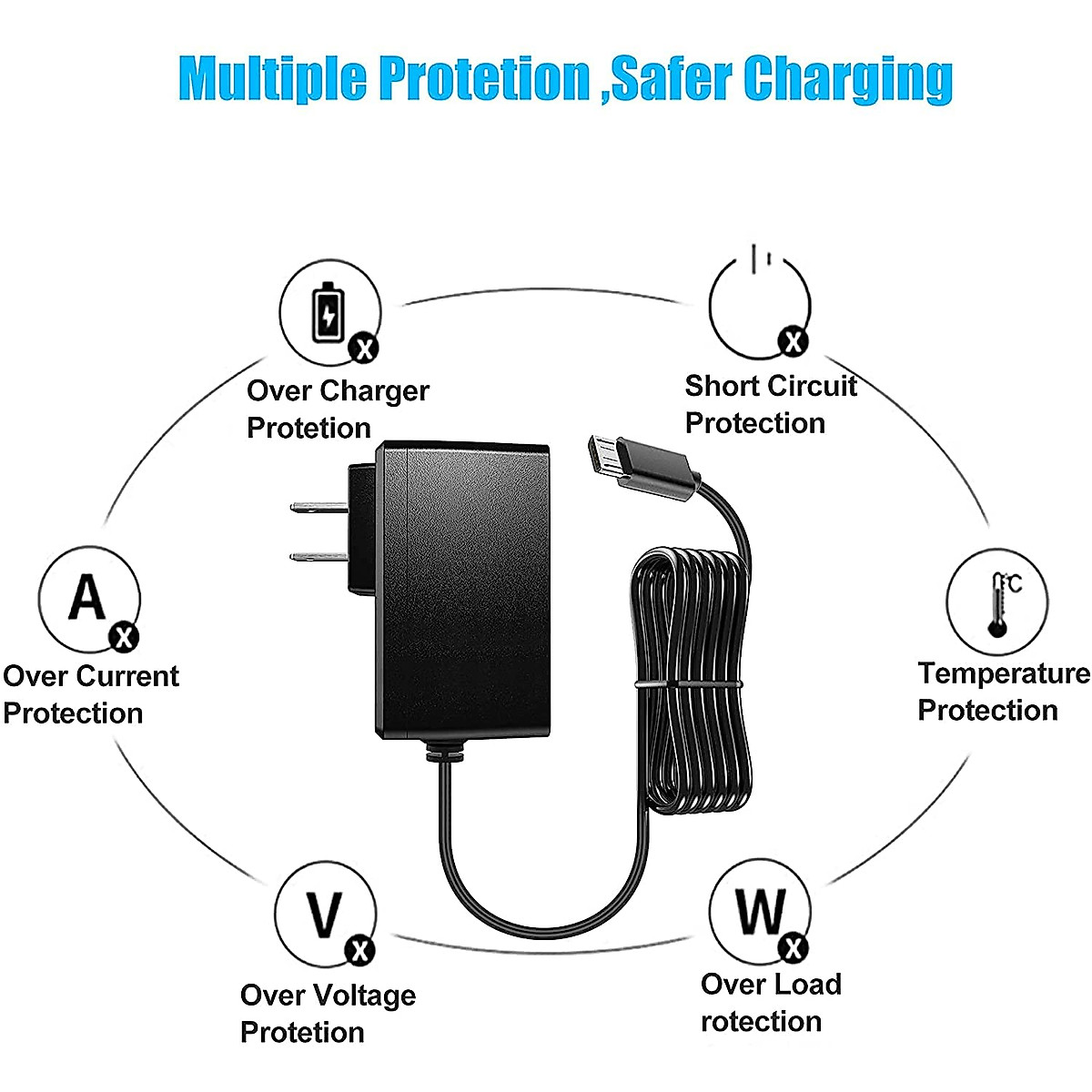 BestCH Replacement AC Adapter for Nintendo NES Mini Classic Edition Power Supply Charger Cable PSU