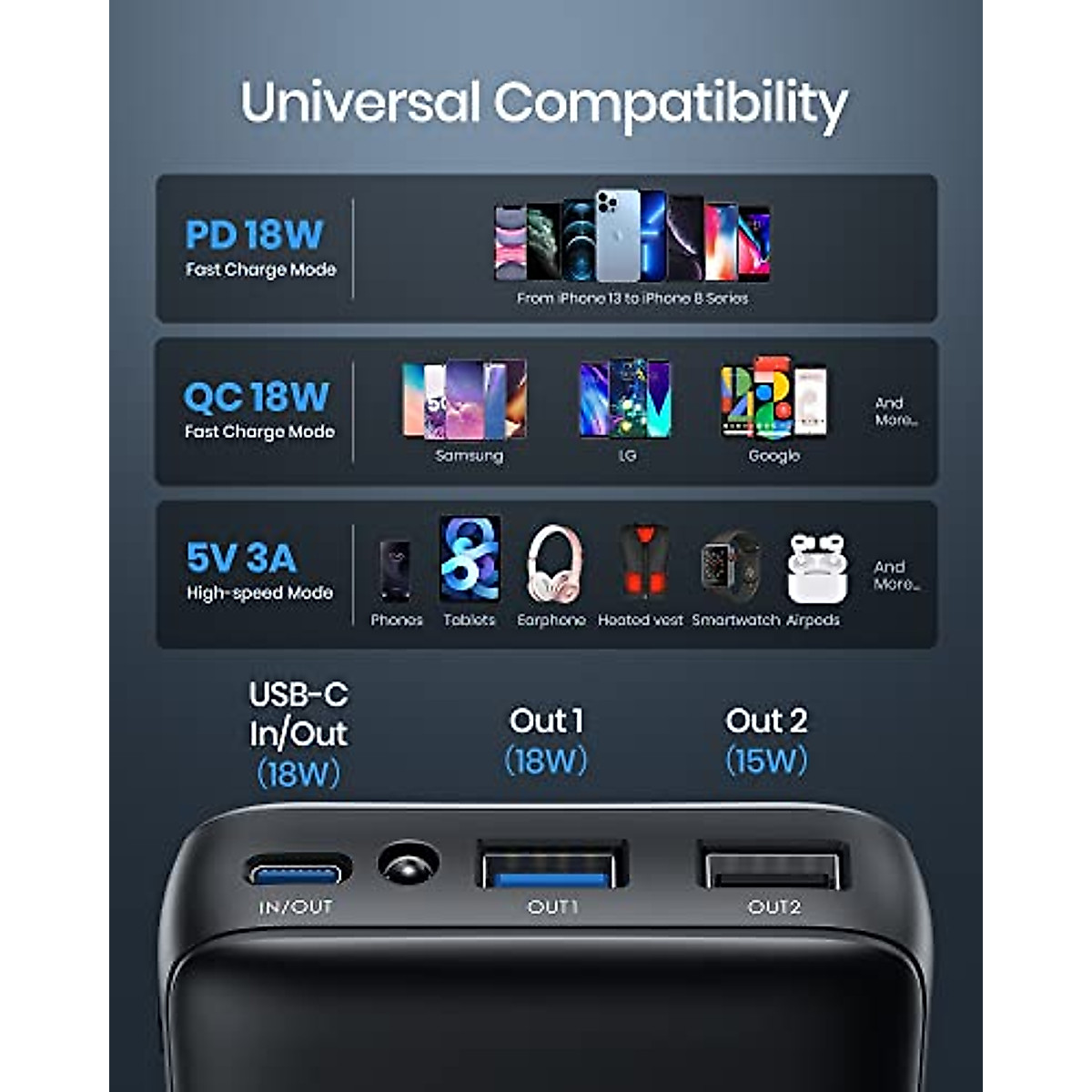 INIU Portable Charger, 18W PD QC 20000mAh USB C Power Bank, Fast Charging Compact Battery Pack, 3-Output Phone Charger Compatible with iPhone 14 13 12 11 X 8 Pro Samsung S20 S10 Google LG iPad Tablet