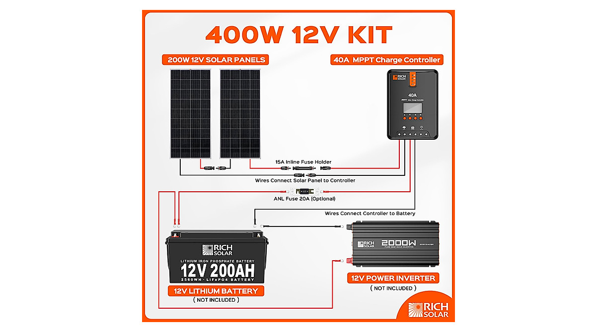 RICH SOLAR 400 Watt 12V Solar Kit Contains 2 high Efficiency 200W Monocrystalline Panels with 9 ...