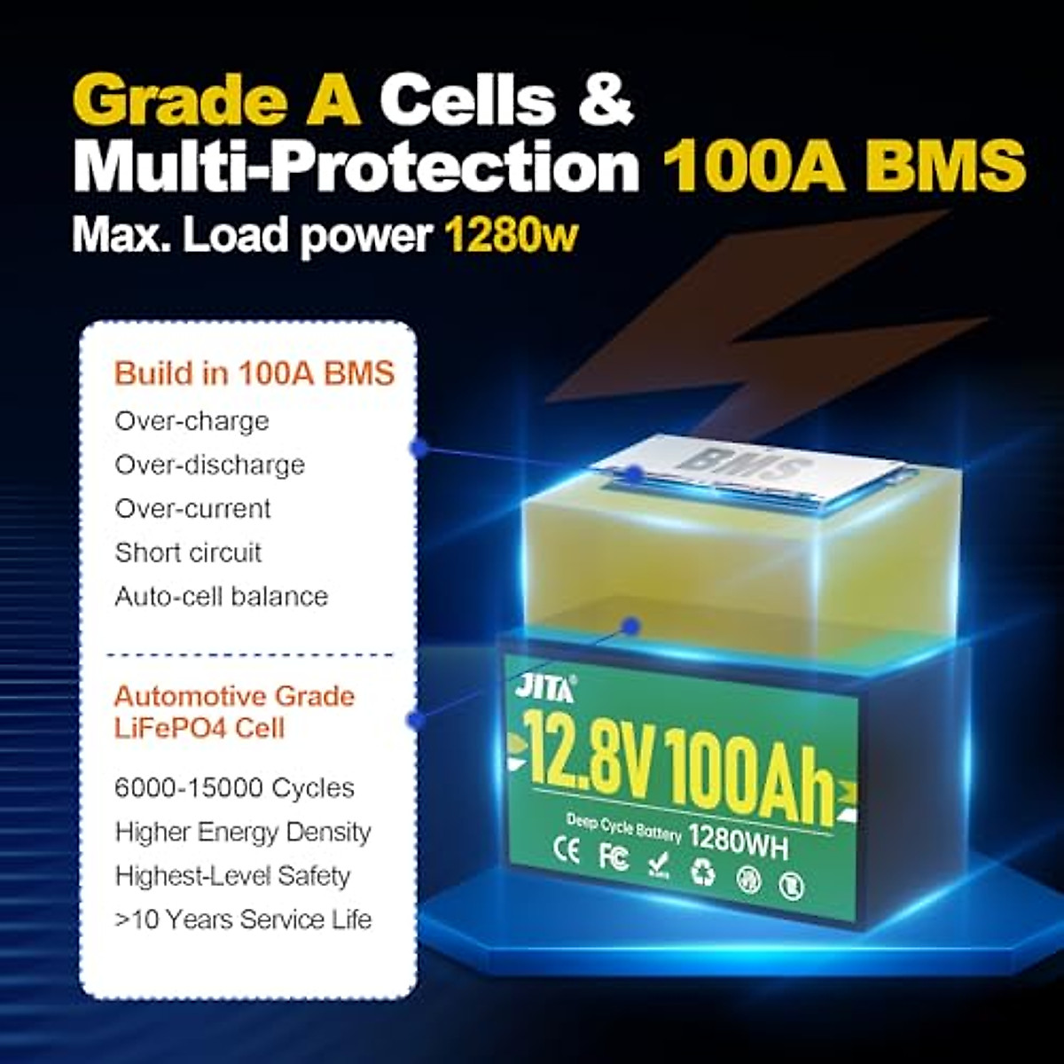 JITA 12V 100Ah LiFePO4 Battery 12.8V Lithium Battery, Built-in 100Amp BMS, 20000+ Deep Cycle,1280W Power Output for Trolling Motor,RV, Solar Power System, Marine, Home Energy Storage and Off Grid