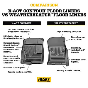 Husky Liners | Weatherbeater | Fits 2011 - 2020 Toyota Sienna | Second Row Liner, Black | 19841